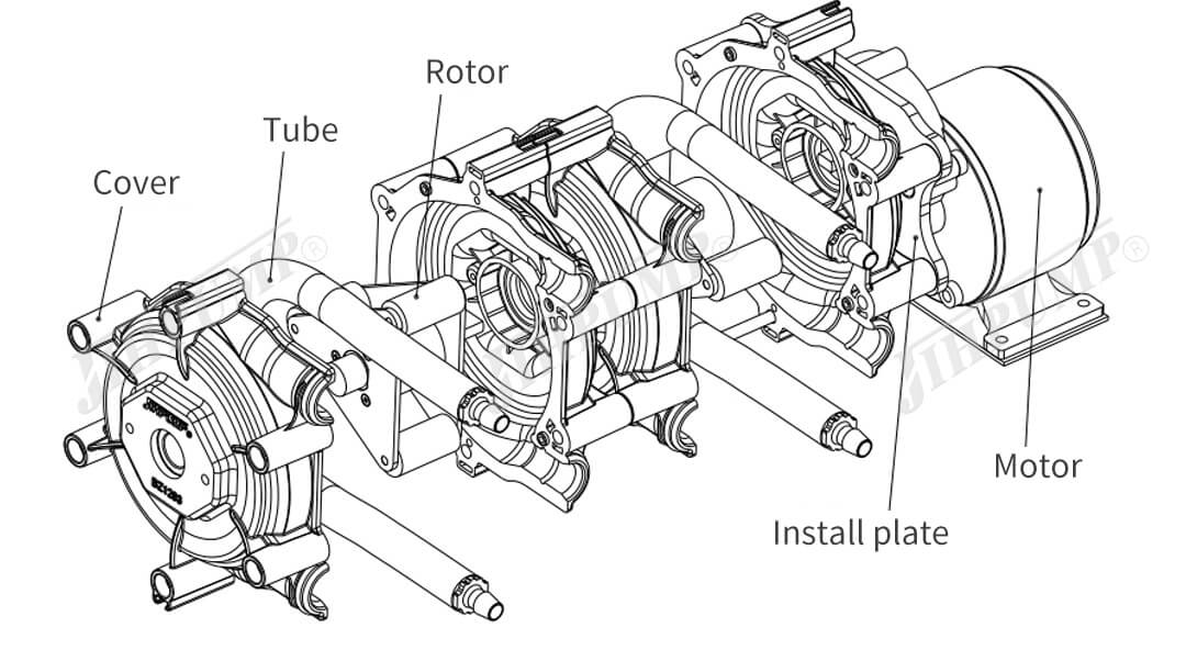 [Guide] How to Use a Peristaltic Pump? - JIHPUMP