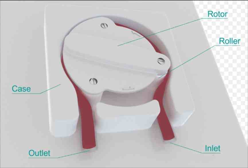 Safe and Efficient Blood Handling: Why Peristaltic Pumps Are the ...